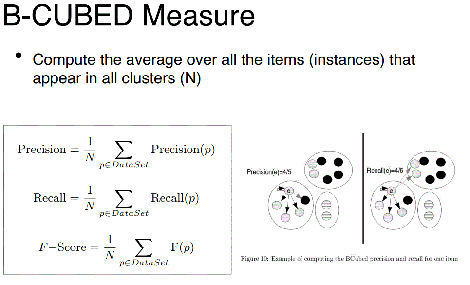 B-CUBED Measure . Compute the average over all the | Chegg.com
