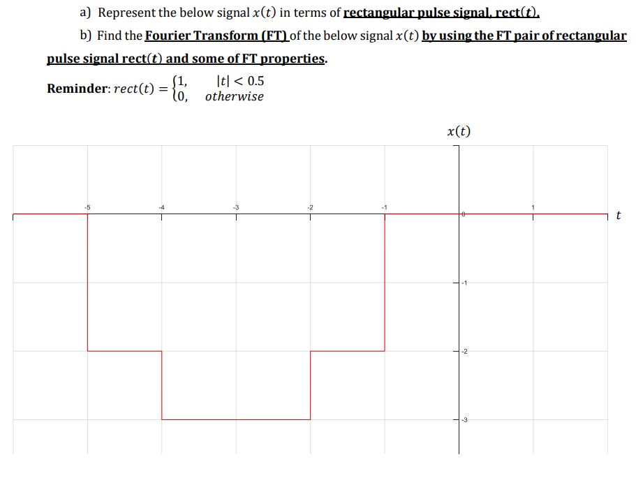 Solved a) Represent the below signal x(t) in terms of | Chegg.com
