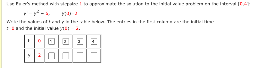Solved Use Euler's method with stepsize 0.25 to approximate | Chegg.com