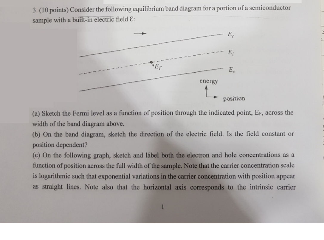 Solved 3.(10 points) Consider the following equilibrium band | Chegg.com