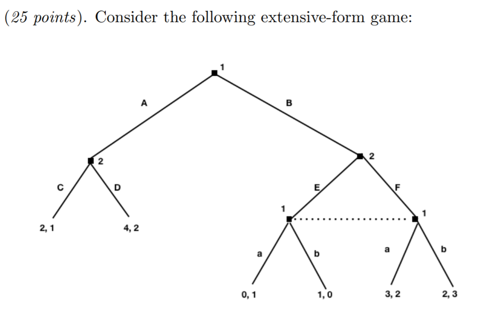 Solved (1) Find all pure-strategy subgame perfect | Chegg.com