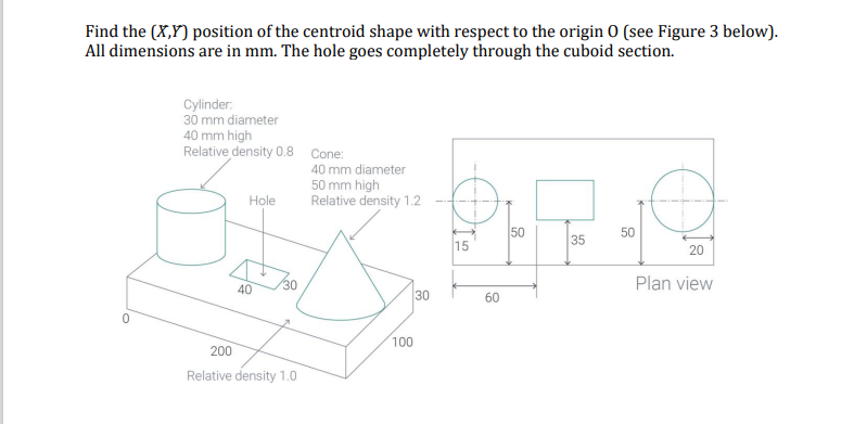 Solved Find the (X,Y) position of the centroid shape with | Chegg.com