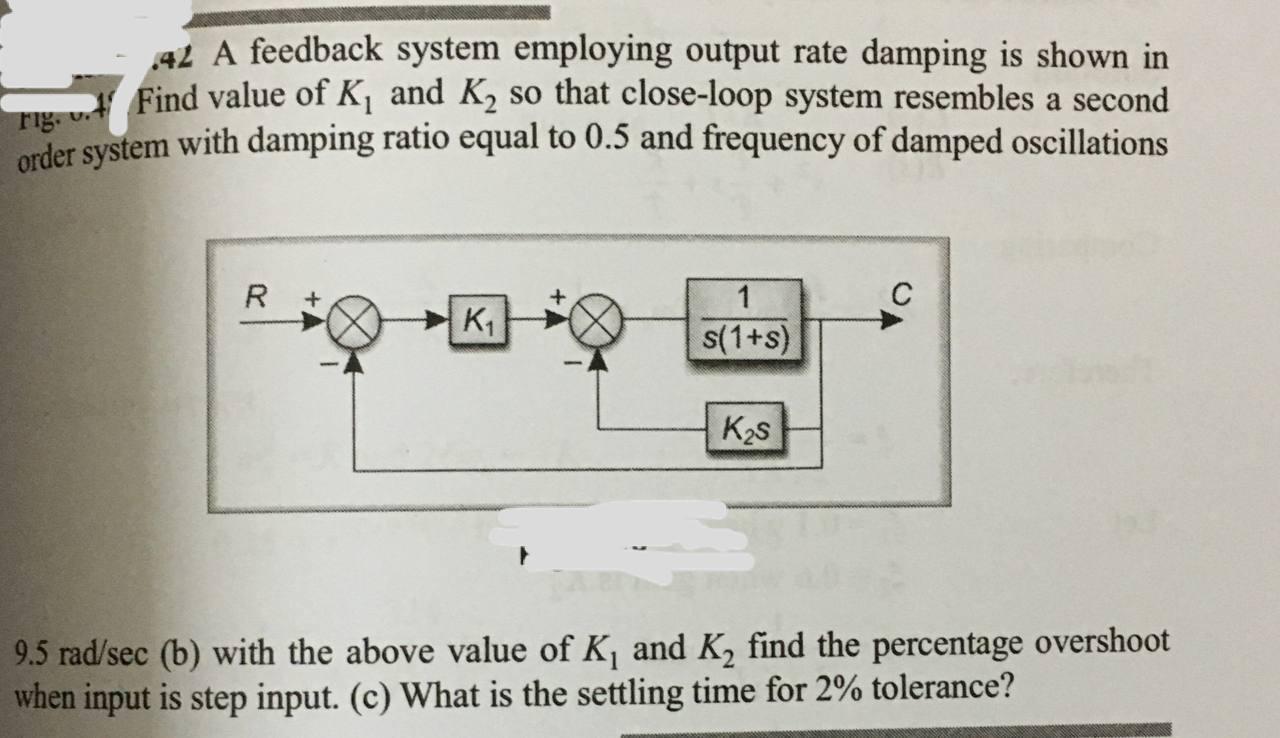Solved 42 A feedback system employing output rate damping is | Chegg.com