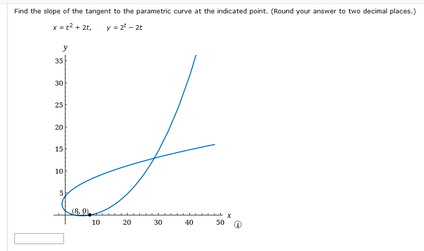 Solved Find the slope of the tangent to the parametric curve | Chegg.com