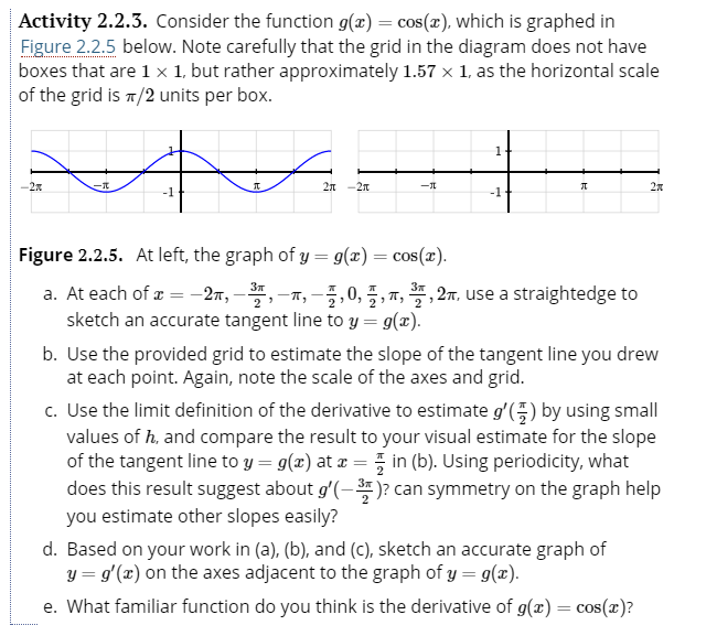 Solved Activity 2.2.3. Consider the function g(x) = cos(x), | Chegg.com