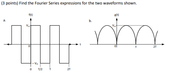 Solved ( 3 points) Find the Fourier Series expressions for | Chegg.com