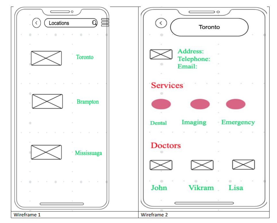 Solved Course Code: DBAS27198 Course Title: Database Design | Chegg.com
