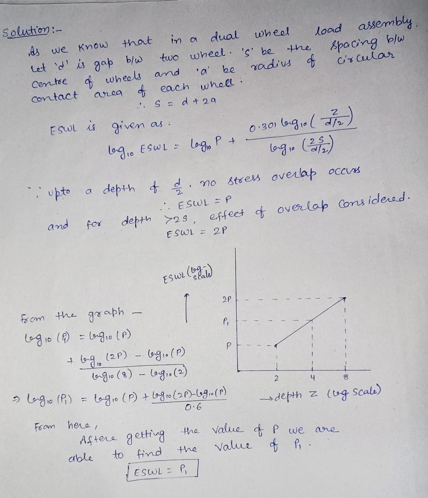 4.1. Using the graphical solution to the equal | Chegg.com