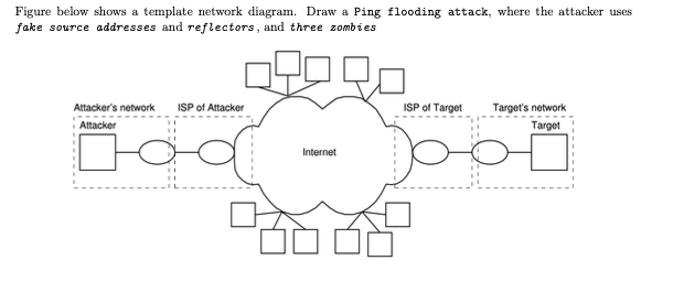 Figure below shows a template network diagram. Draw a | Chegg.com