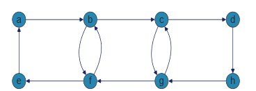 Solved Give the breadth-first-search and the | Chegg.com