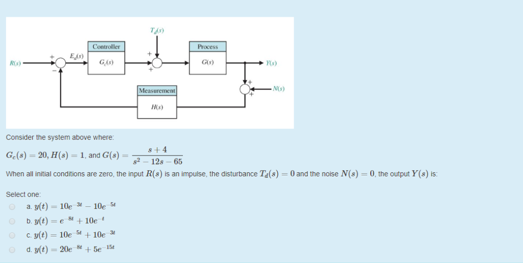 Solved TAs) Controller Process E(s) G(s) G(s) R(s) Ys) N(s) | Chegg.com
