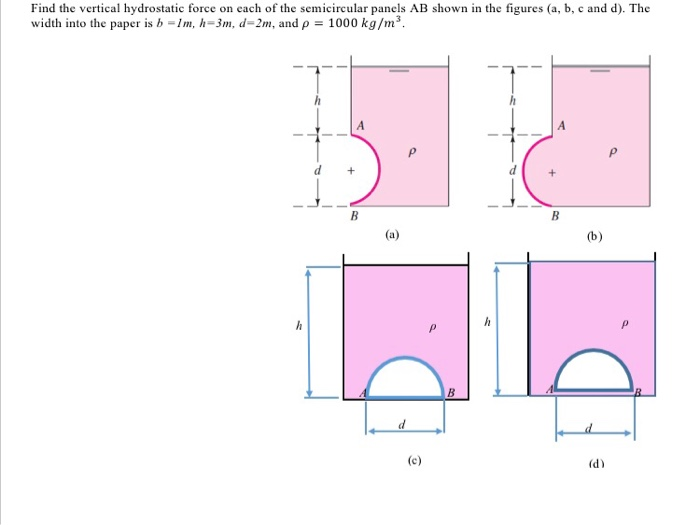 Solved Find the vertical hydrostatic force on each of the | Chegg.com