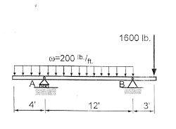 Solved A double overhang beam is loaded as shown. Solve for | Chegg.com