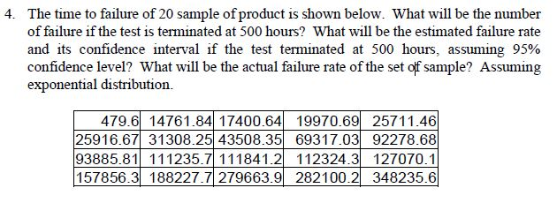 Solved 4. The time to failure of 20 sample of product is | Chegg.com