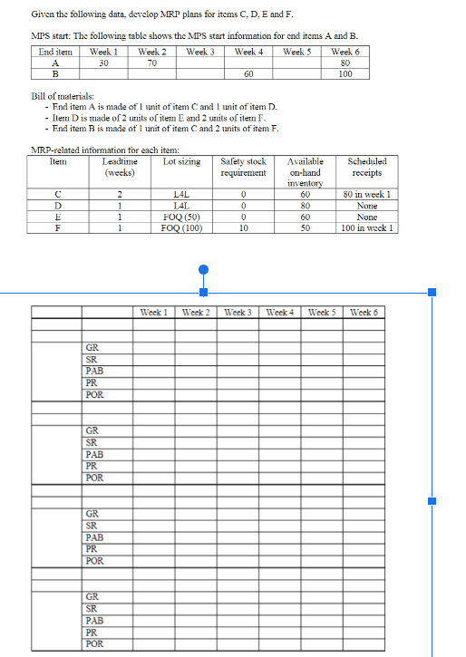 Solved Given the following data, develop MRP plans for items | Chegg.com