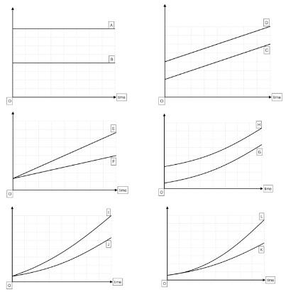 Solved Select ALL of the pairs of lines which meet both of | Chegg.com