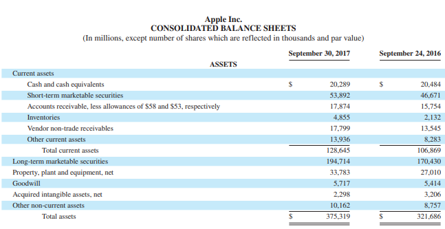Solved Use Apple’s financial statements in Appendix A to | Chegg.com
