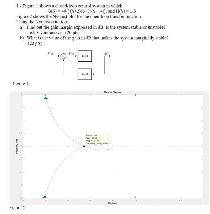 Solved 1.- Figure 1 shows a closed-loop control system in | Chegg.com