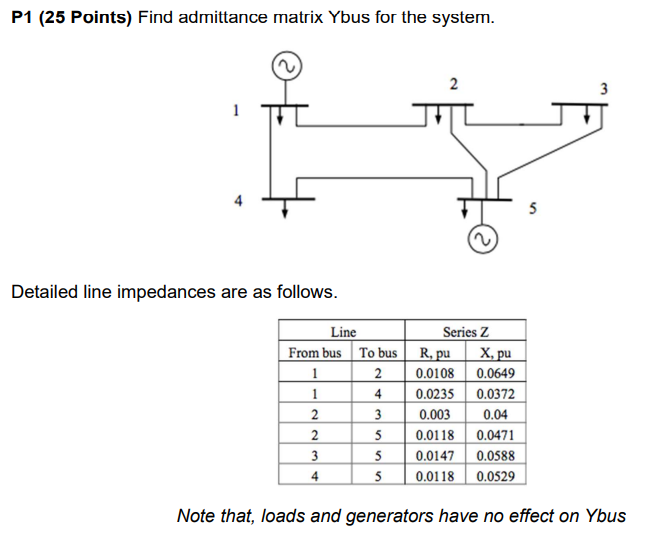 Solved P1 (25 Points) Find admittance matrix Ybus for the | Chegg.com