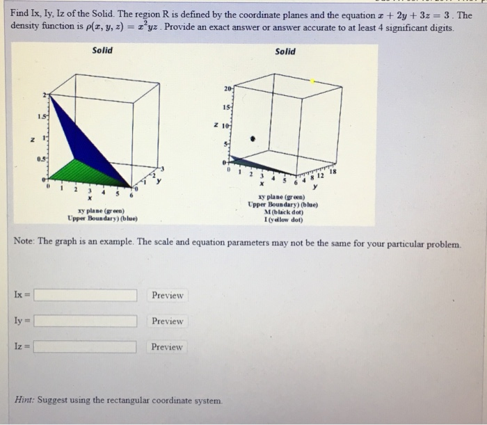 Solved Find Ix, Iy, Iz of the Solid. The region R is defined | Chegg.com