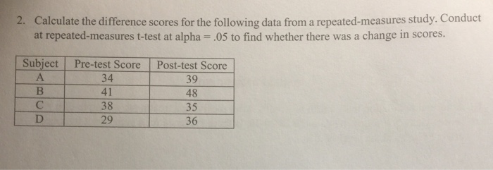 Solved Calculate the difference scores for the following | Chegg.com