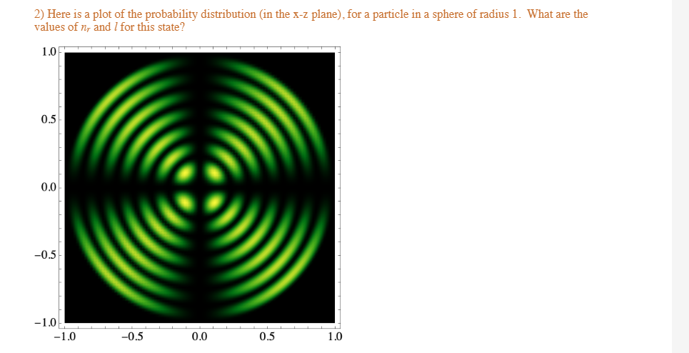 Solved 2) Here is a plot of the probability distribution (in | Chegg.com