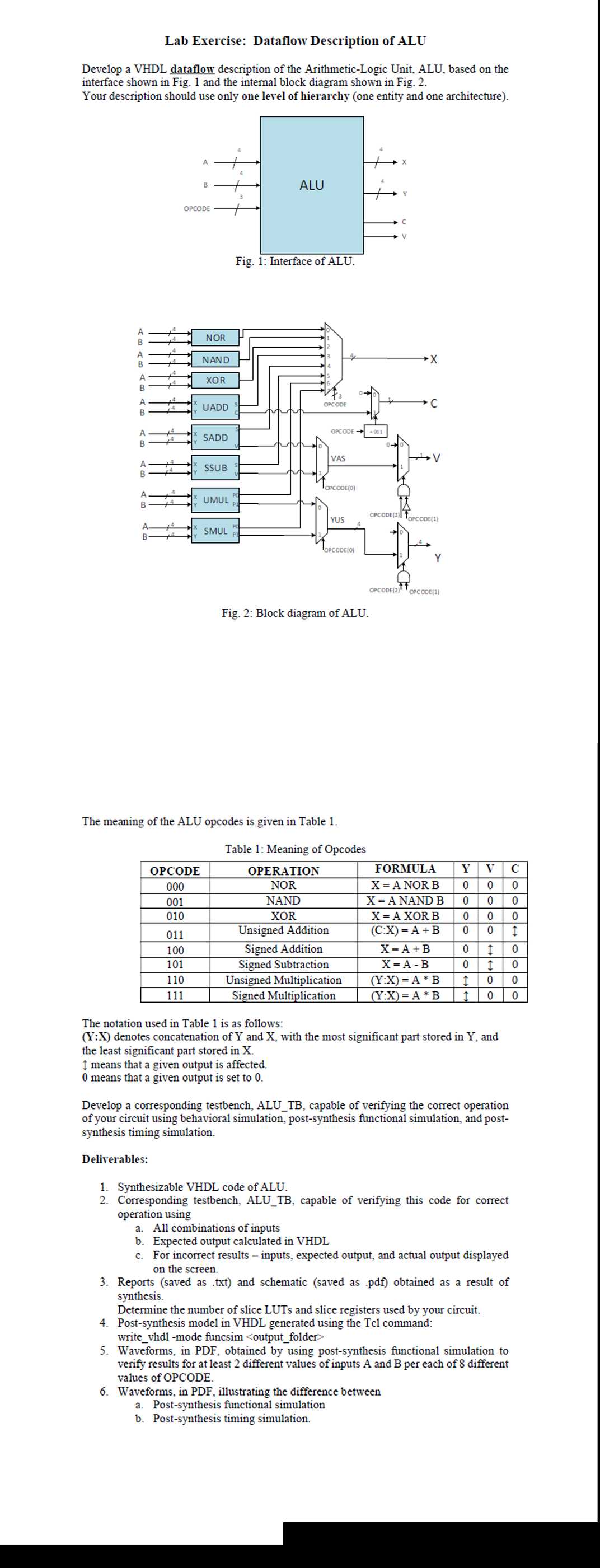 Develop a VHDL dataflow description of the | Chegg.com