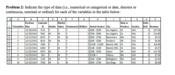 Solved Problem 2: Indicate the type of data (i.e., numerical | Chegg.com