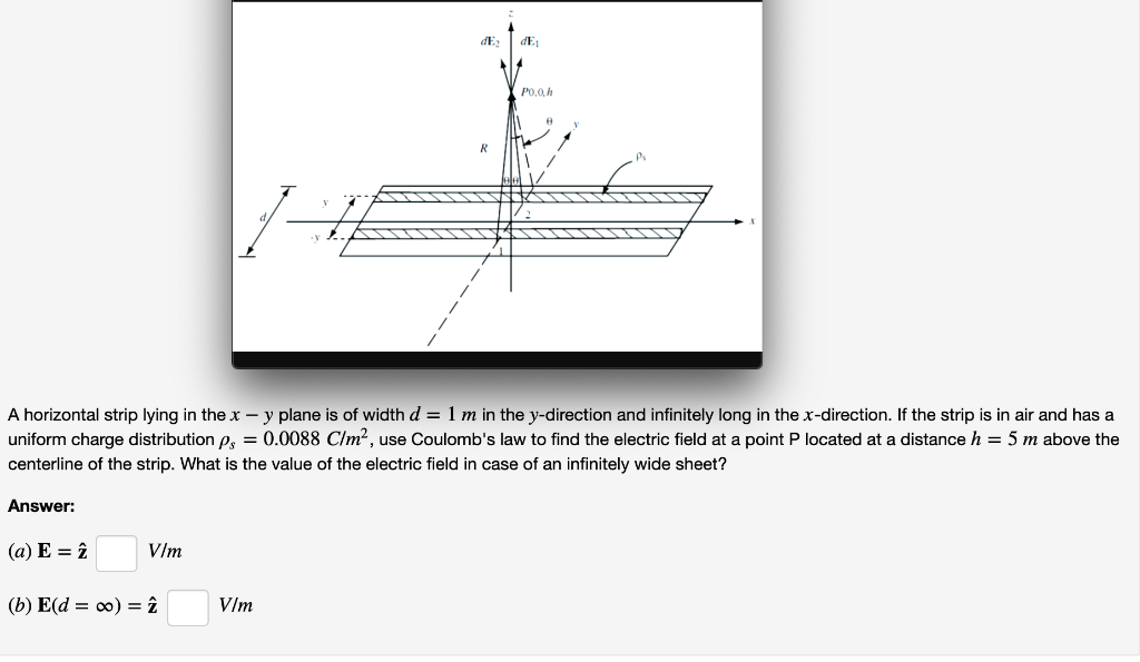 Solved A horizontal strip lying in the x−yx−y plane is | Chegg.com