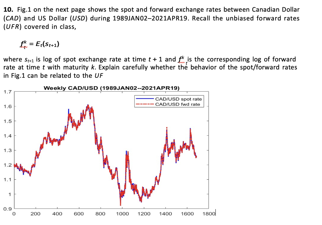10. Fig.1 on the next page shows the spot and forward | Chegg.com