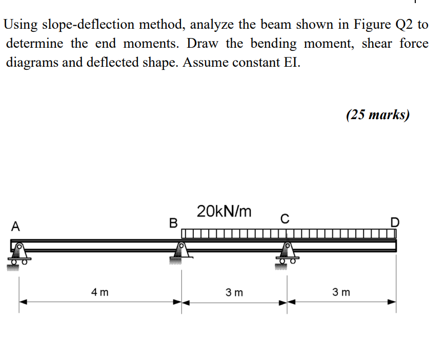 Solved Using slope-deflection method, analyze the beam shown | Chegg.com