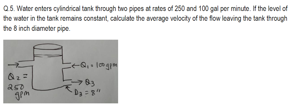 Solved Q.5. Water enters cylindrical tank through two pipes | Chegg.com