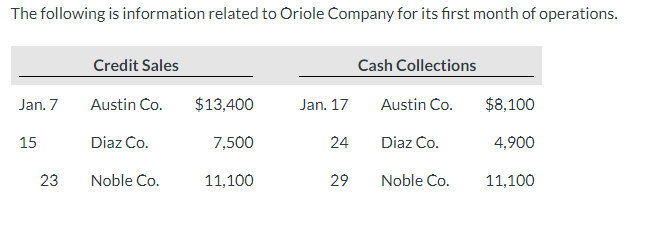 Solved The following is information related to Oriole | Chegg.com
