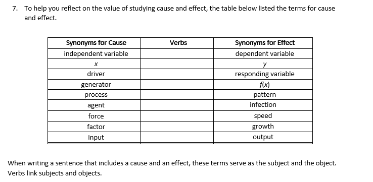 Solved 7. To help you reflect on the value of studying cause | Chegg.com