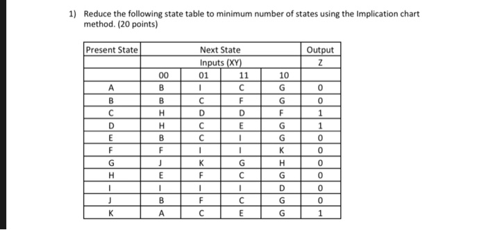 Solved Reduce the following state table to minimum number of | Chegg.com