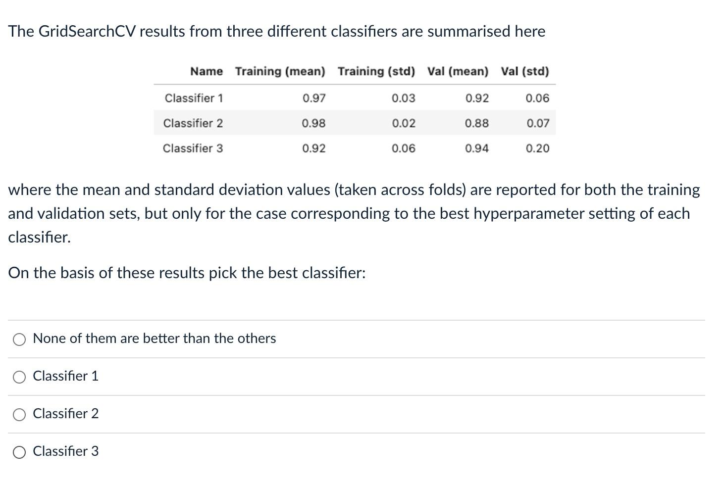Solved The GridSearchCV results from three different | Chegg.com