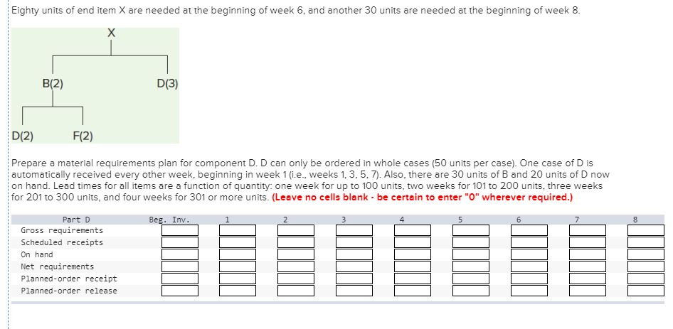 Solved Eighty units of end item X are needed at the | Chegg.com