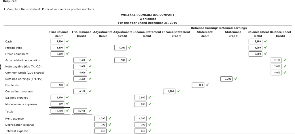 Solved Worksheet for Service Company Whitaker Consulting | Chegg.com