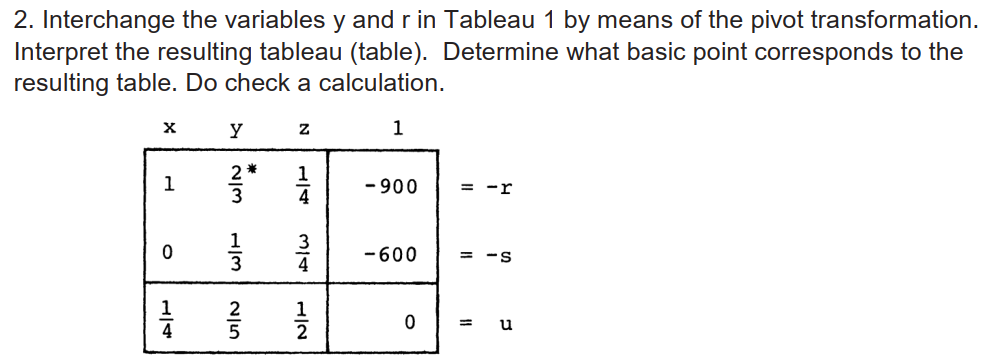 Solved 2. Interchange the variables y and r in Tableau 1 by | Chegg.com