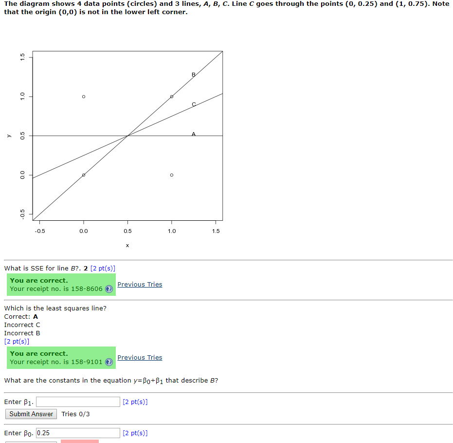 Solved The diagram shows 4 data points (circles) and 3 | Chegg.com