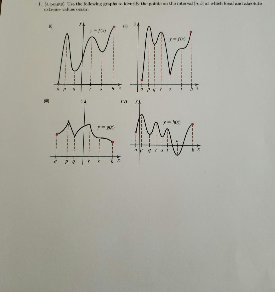 Solved 1. (4 points) Use the following graphs to identify | Chegg.com