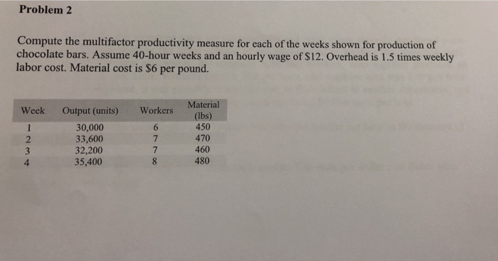 Solved Problem 2 Compute the multifactor productivity | Chegg.com