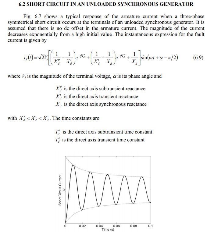 6.2 SHORT CIRCUIT IN AN UNLOADED SYNCHRONOUS | Chegg.com