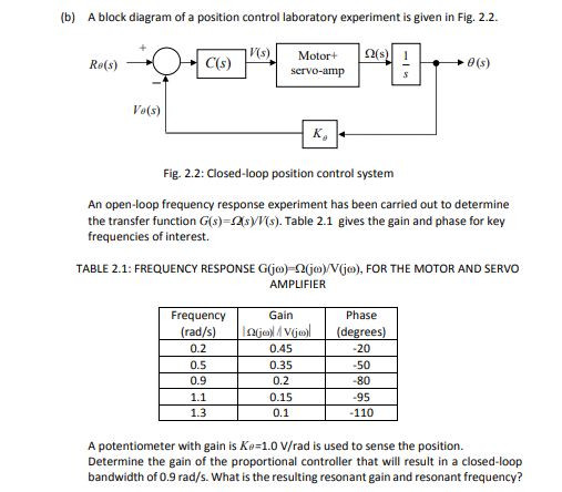 Solved (b) A block diagram of a position control laboratory | Chegg.com