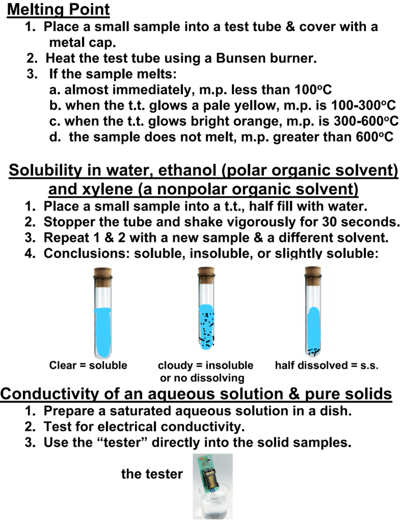 Lab: Classification of Chemical Substances You will | Chegg.com