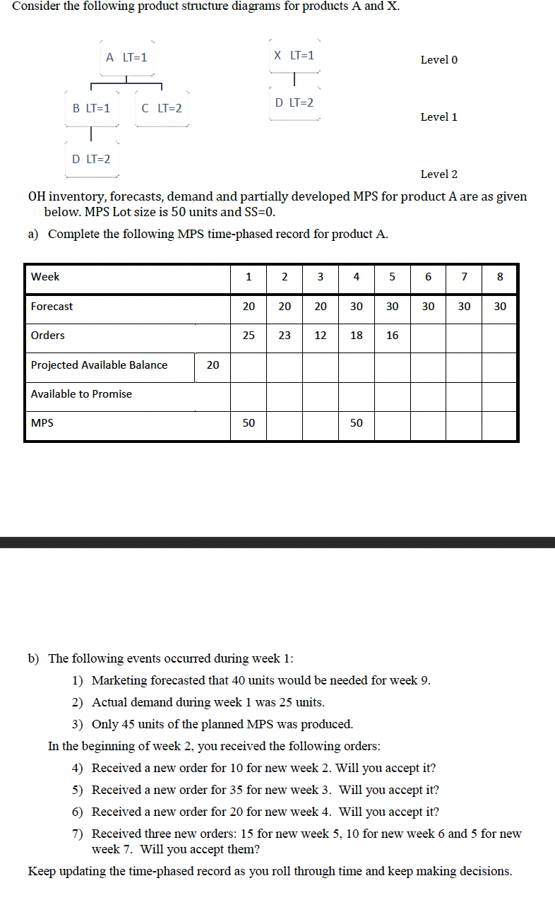 Solved Consider the following product structure diagrams for | Chegg.com