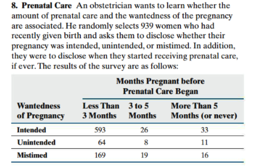 Solved section 12.2 -Give the Expected cell count, | Chegg.com