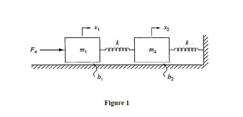 Solved 1 Consider the system spring-mass-damper system shown | Chegg.com