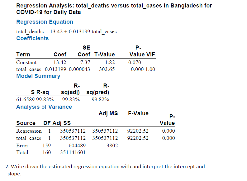 Solved Regression Analysis: total_deaths versus total_cases | Chegg.com