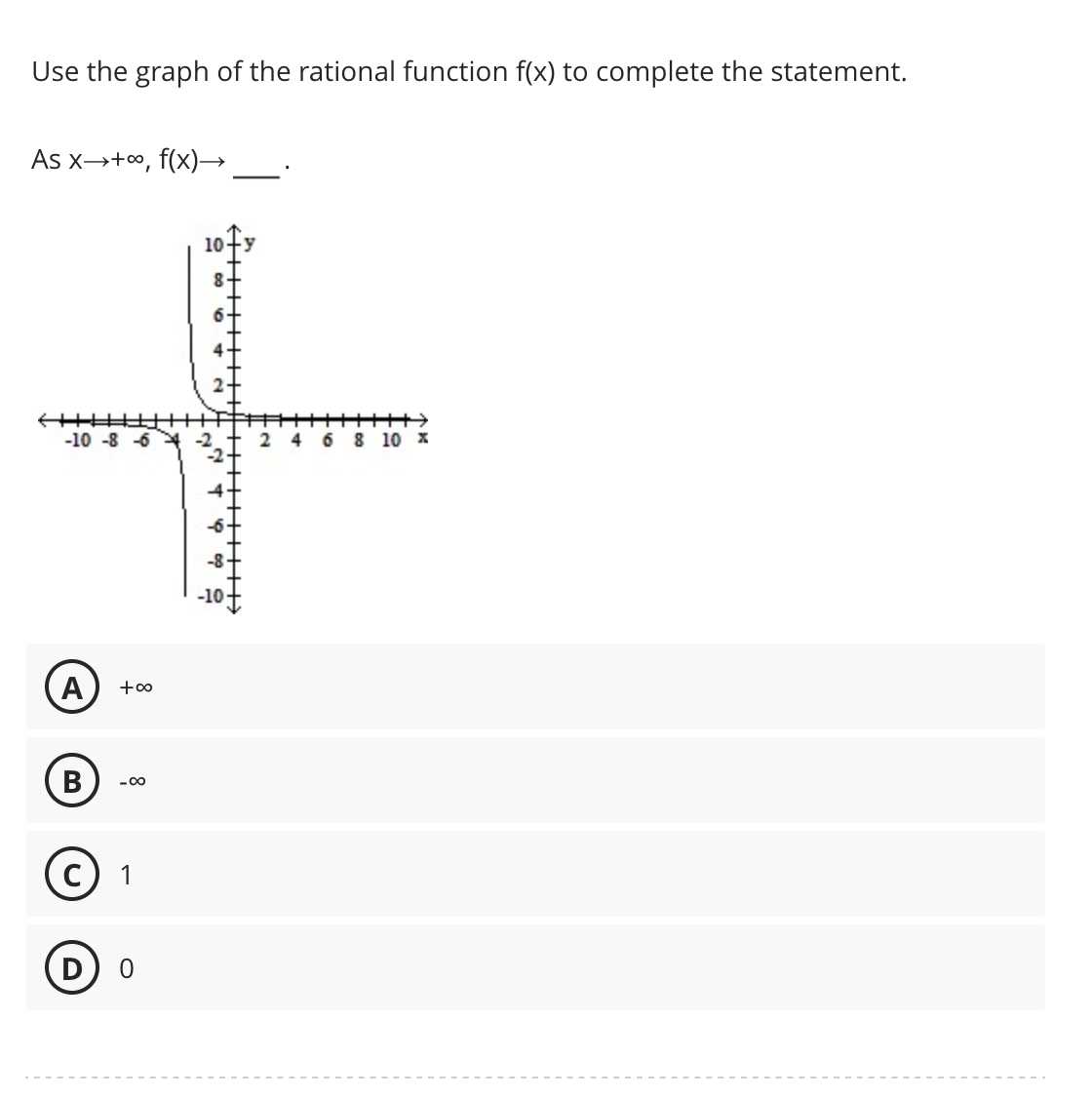 Solved Use the graph of the rational function f(x) to | Chegg.com